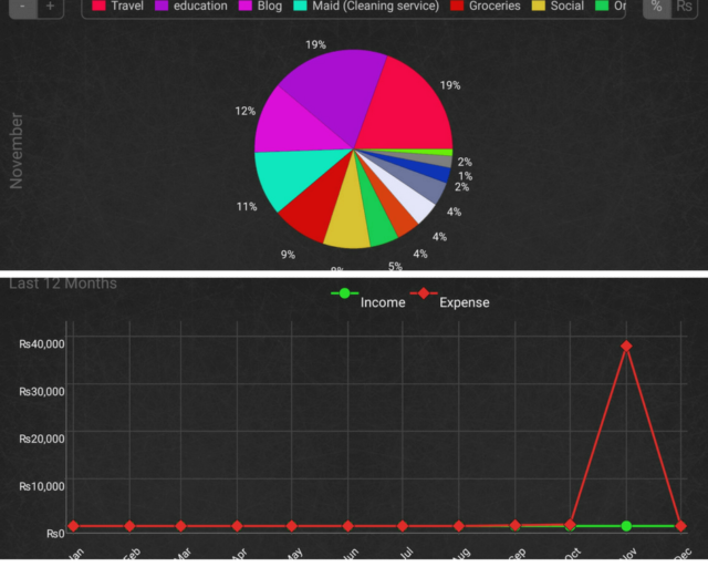 Top 5 Spend Tracker Apps - Elementum Money
