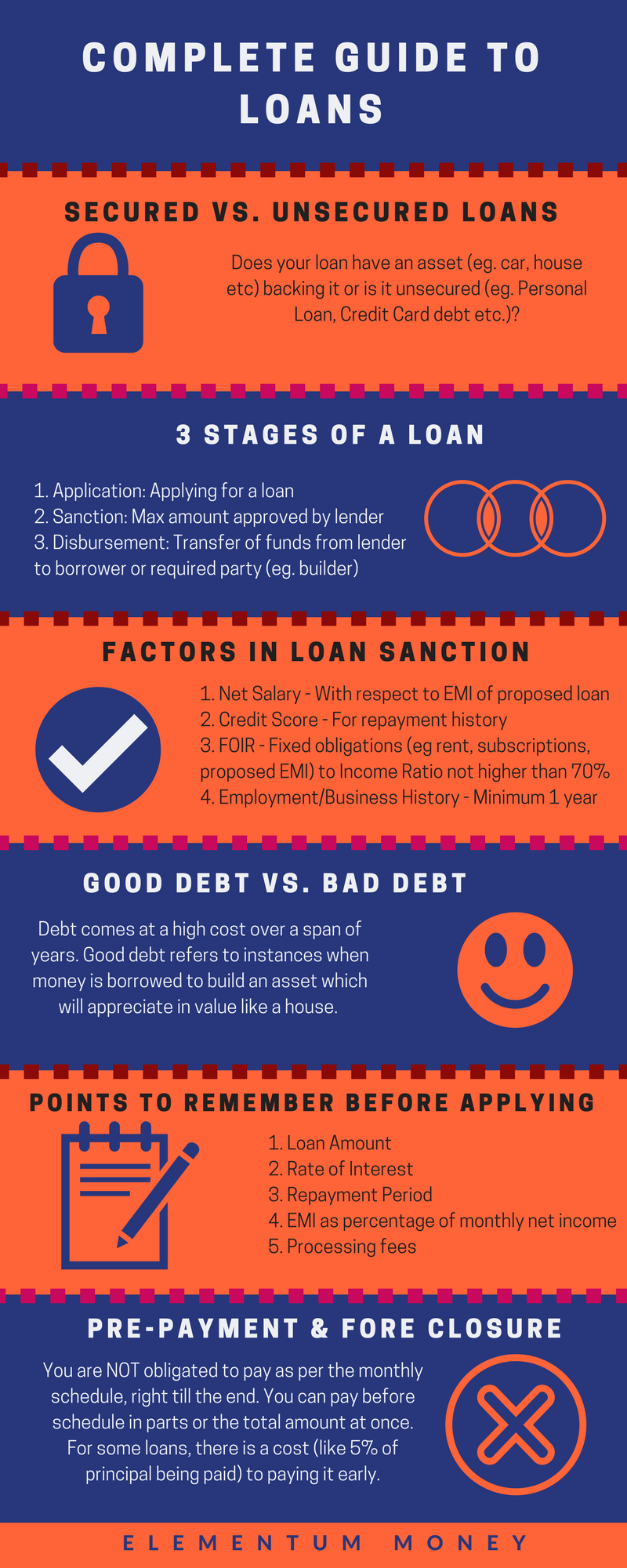 A Complete Guide To Loans - Elementum Money