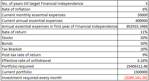 The Complete Guide to Financial Independence - Elementum Money